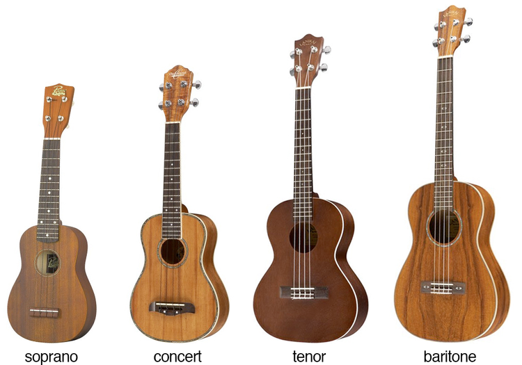 Ukulele Sizes Explained: Soprano vs Concert vs Tenor vs Baritone vs Ba ...